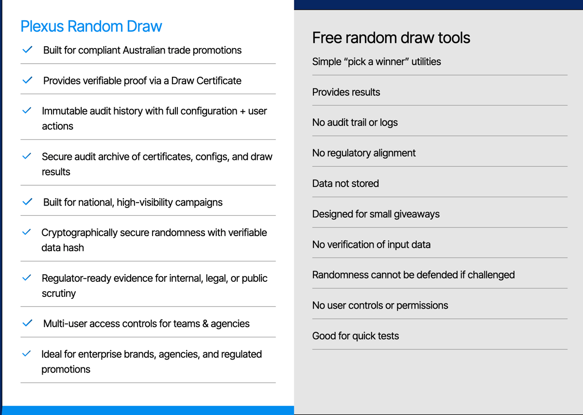 Random Draw Software for Trade Promotions | Plexus